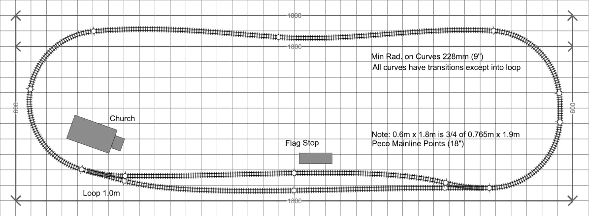 How to not plan a model railway (part 2.I) - The narrow path - How to ...