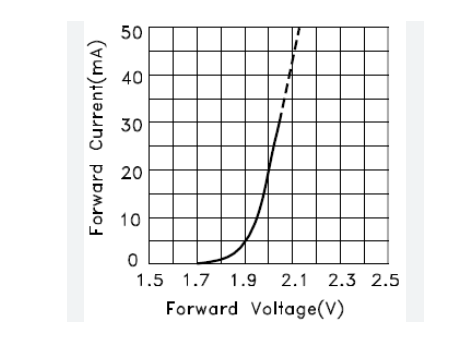 LED vf - Electrics (non-DCC) - RMweb