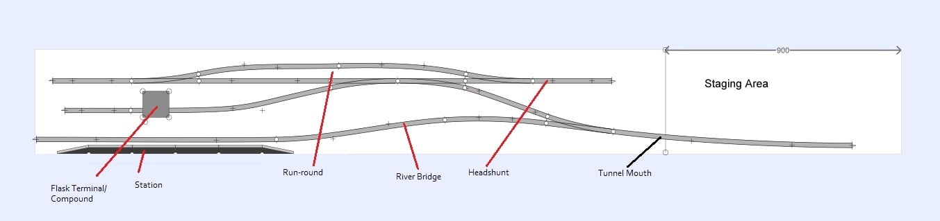 Glanrafon - A fictional branch line terminus, with a wagon repair yard ...