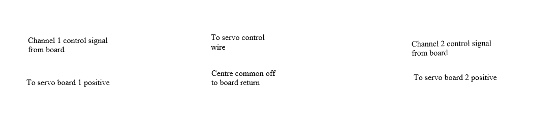 Saxby & Farmer Slotted-Post Signals - Permanent Way, Signalling ...