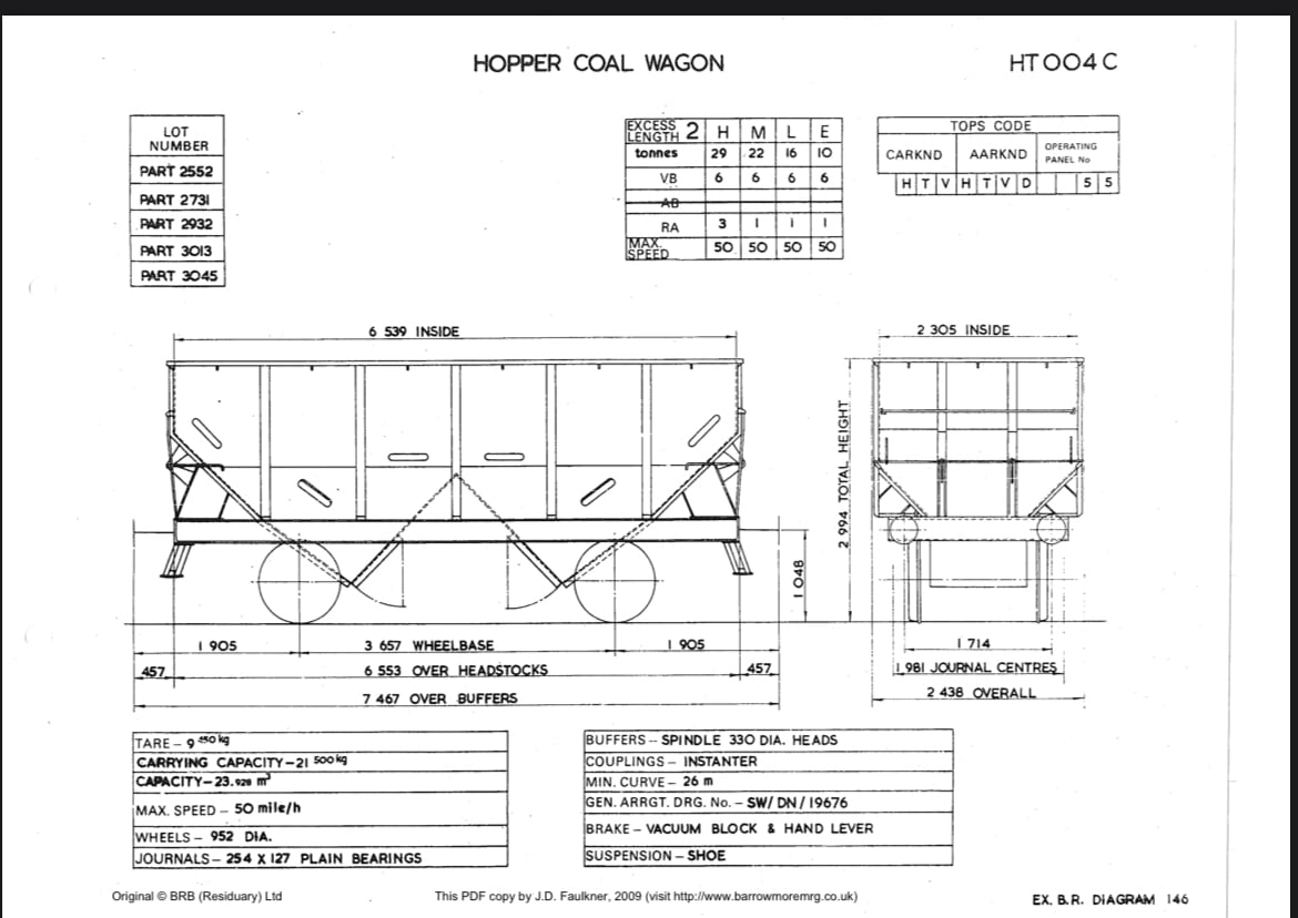 Maximum speed of ZBA “Rudd” engineer’s wagons - UK Prototype Questions ...