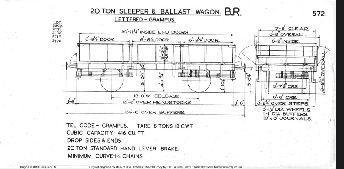 Maximum speed of ZBA “Rudd” engineer’s wagons - UK Prototype Questions ...