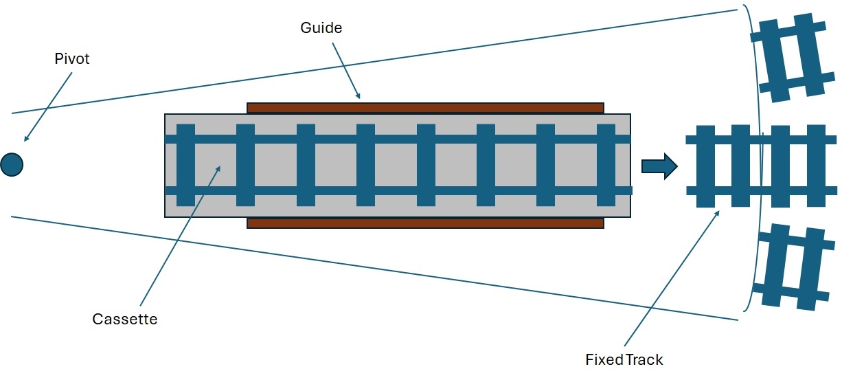 Fiddle Yard ideas - Layout & Track Design - RMweb