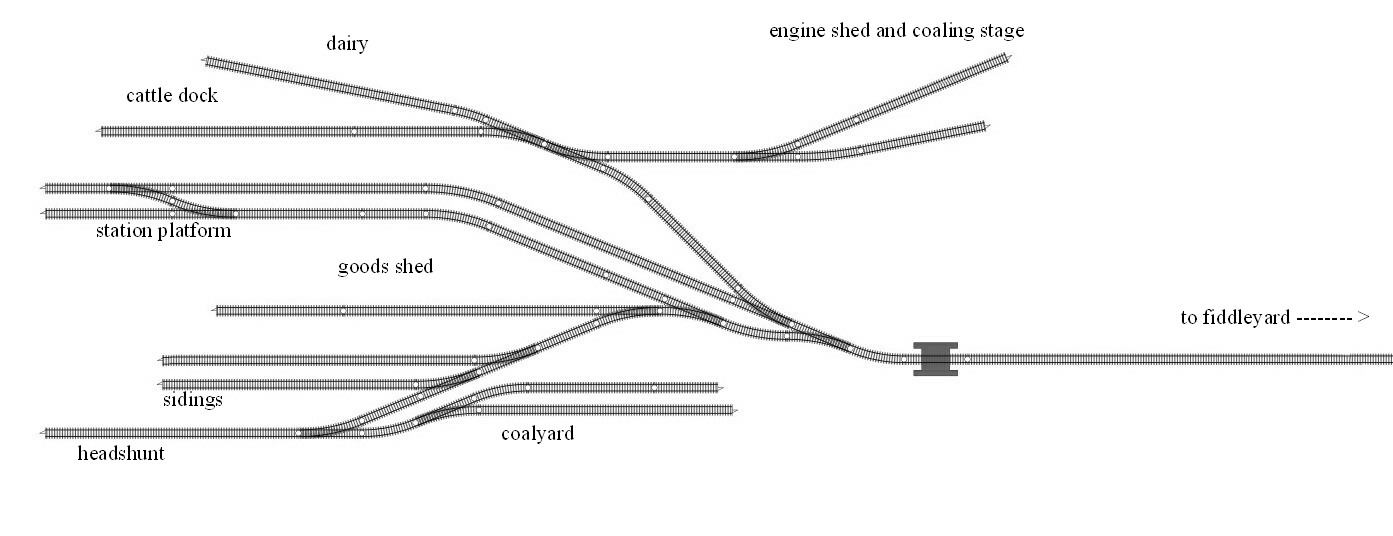 LMS Branch Line Terminus Plan for Large Layout - Layout & Track Design ...