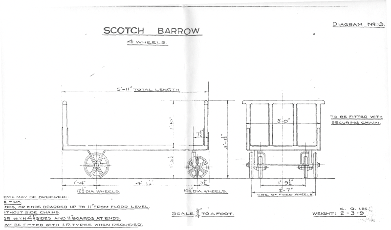 GNR and /or LNER platform trolleys - UK Prototype Questions - RMweb