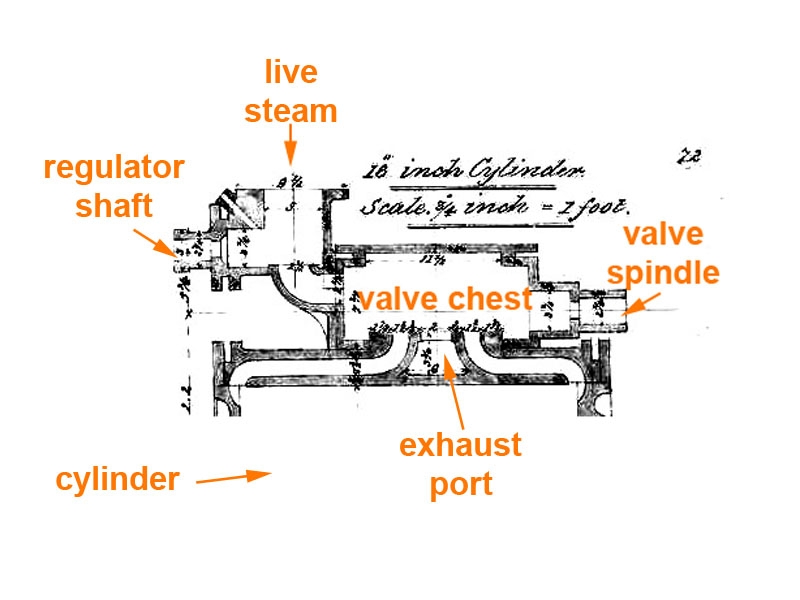 Gooch Regulator. - MikeOxon's Broad Gauge Blog - RMweb