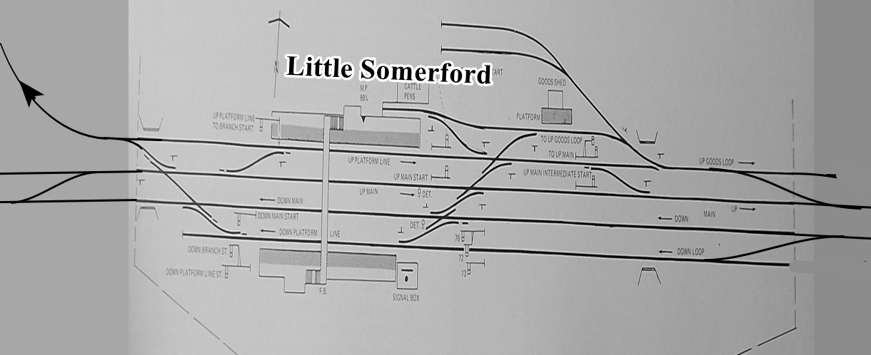 Station Throat - Layout & Track Design - RMweb