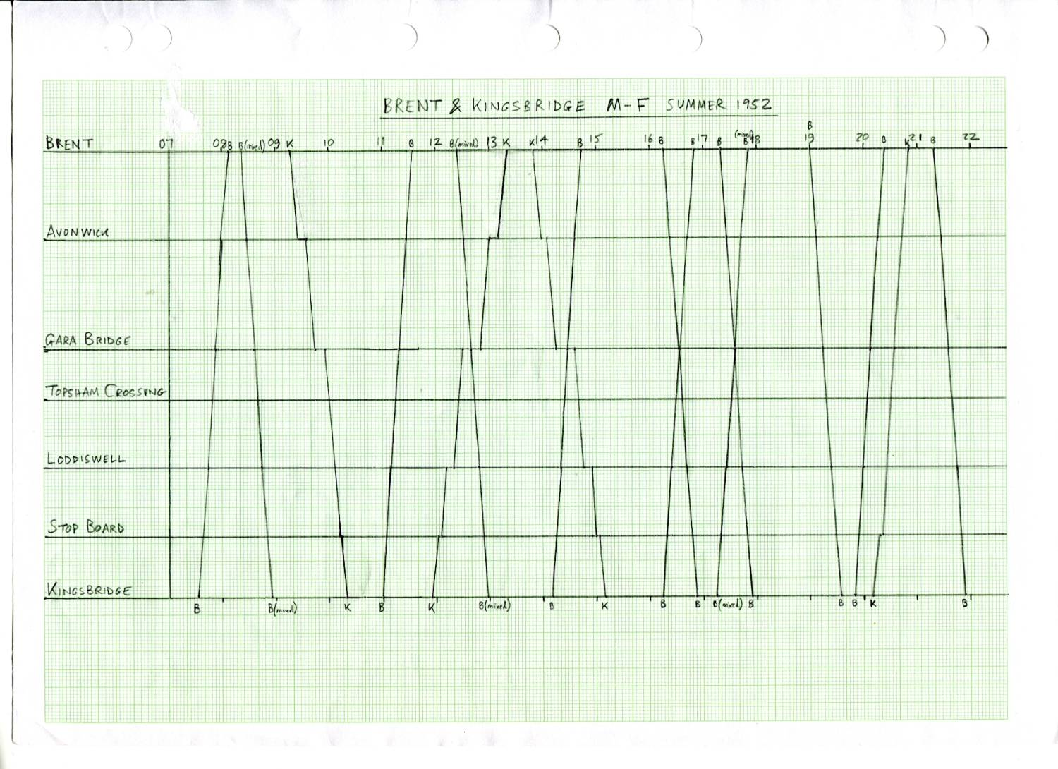 What did the typical GWR single track branch look like? - Page 8 ...