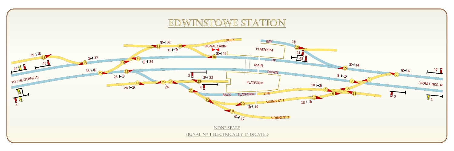 Edwinstowe Station... 1907-WW1 LD&ECR, GCR, MR, GN & GE fun* [*was ...