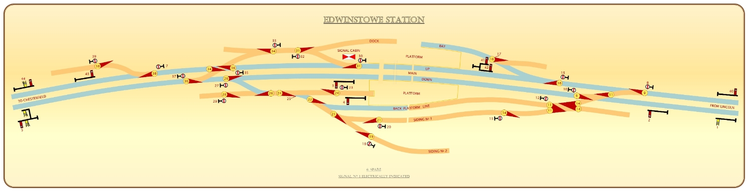 Edwinstowe Station... 1907-WW1 LD&ECR, GCR, MR, GN & GE fun* [*was ...