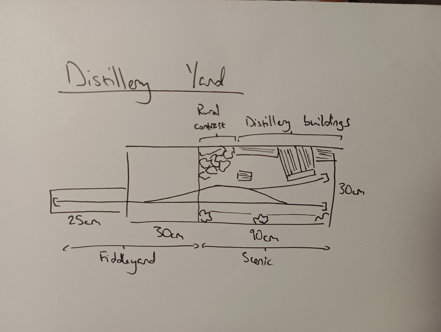 Dailu-ish Distillery Boxfile - Boxfiles, Micro layouts & Dioramas - RMweb
