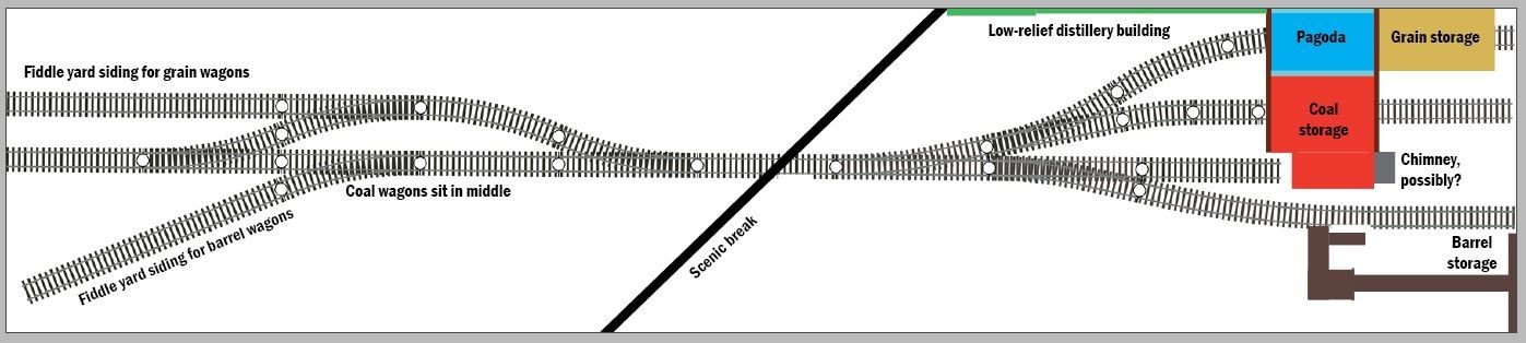 Tillyduff -- Scottish distillery shunting layout - Boxfiles, Micro ...