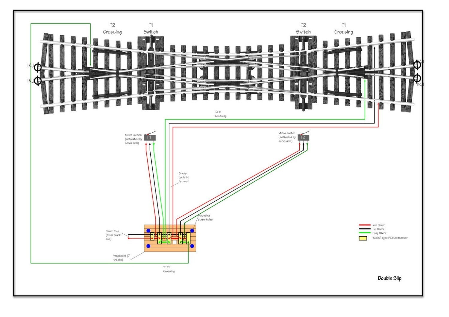 Where do I solder the track power dropper wires on a PECO code 75 ...
