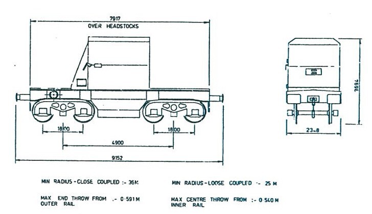 BNFL Sellafield shunting loco’s - Page 2 - UK Prototype Questions - RMweb