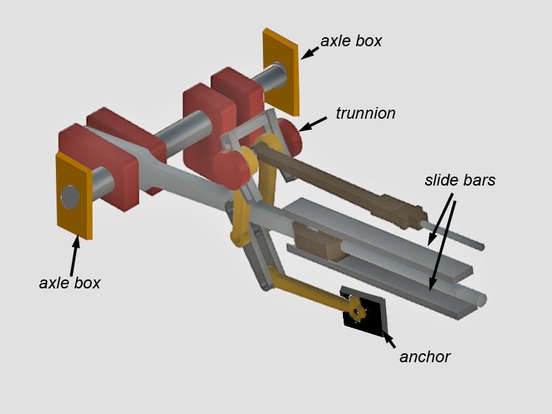Joy’s Valve gear *Animated* - MikeOxon's Pre-Grouping Blog - RMweb