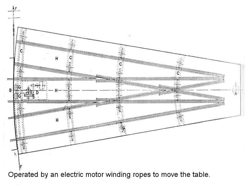 Is a fantable the same as a sector table. - Layout & Track Design - RMweb