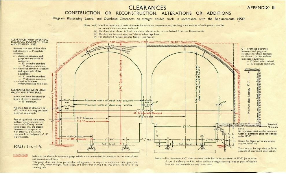 Position of Signals relative to Track? - Permanent Way, Signalling ...