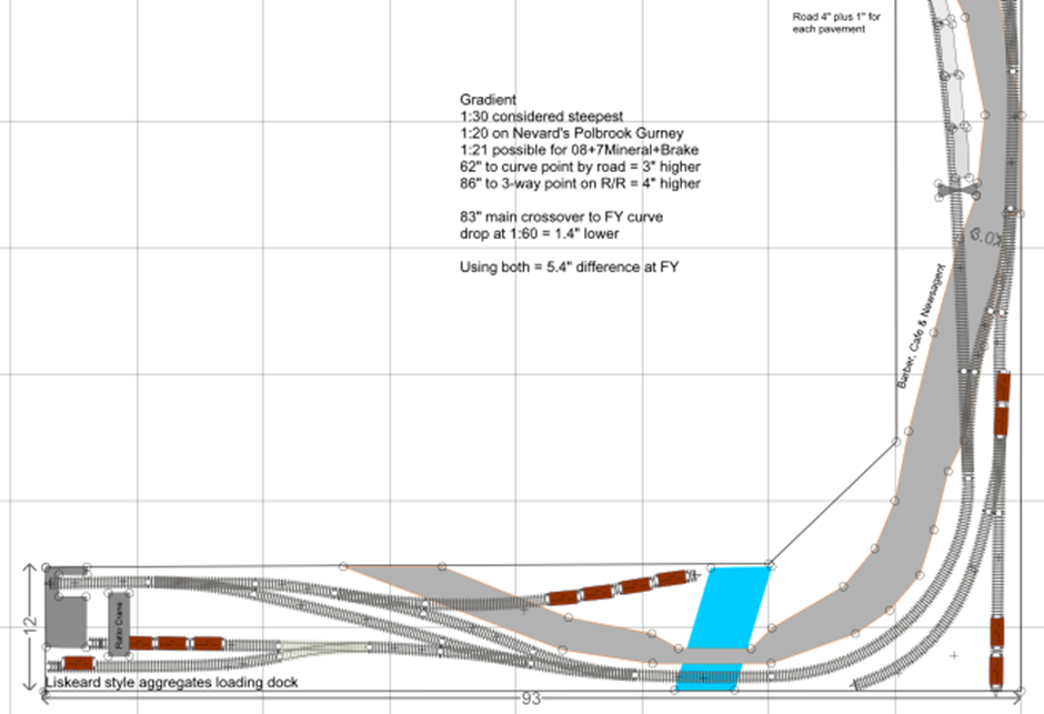 By the Placid Meadow - thoughts, plans & ideas behind a new layout ...