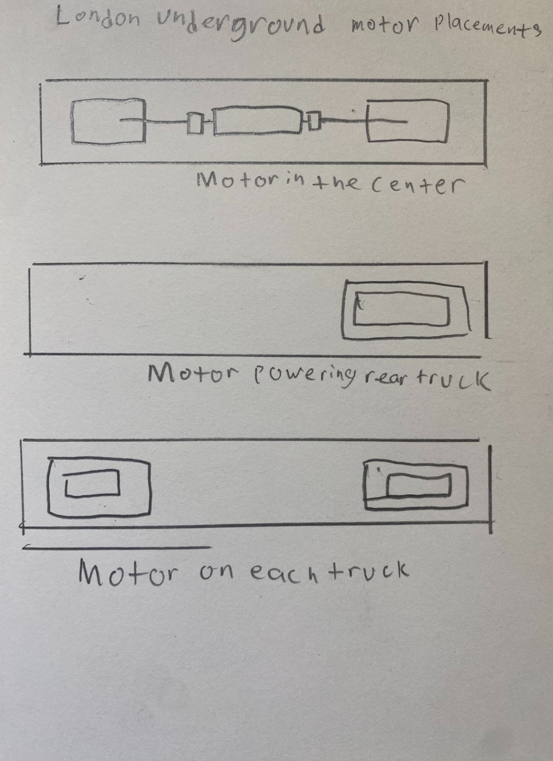 London Underground motor placement and recommendations - Kitbuilding ...