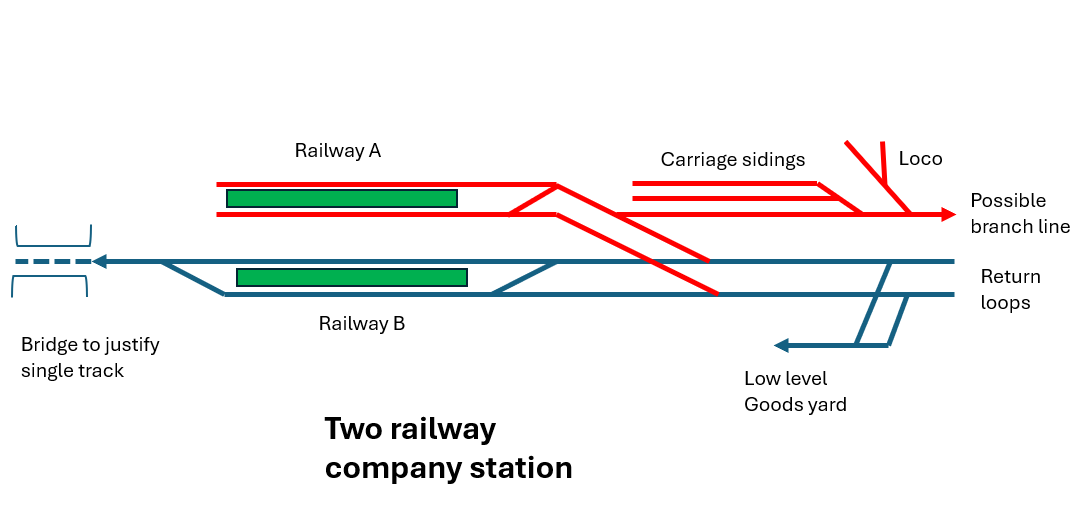 First attempt at a serious layout, open for C&C - Layout & Track Design ...