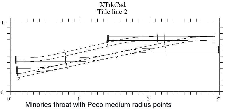 Theory of General Minories - Page 2 - Layout & Track Design - RMweb
