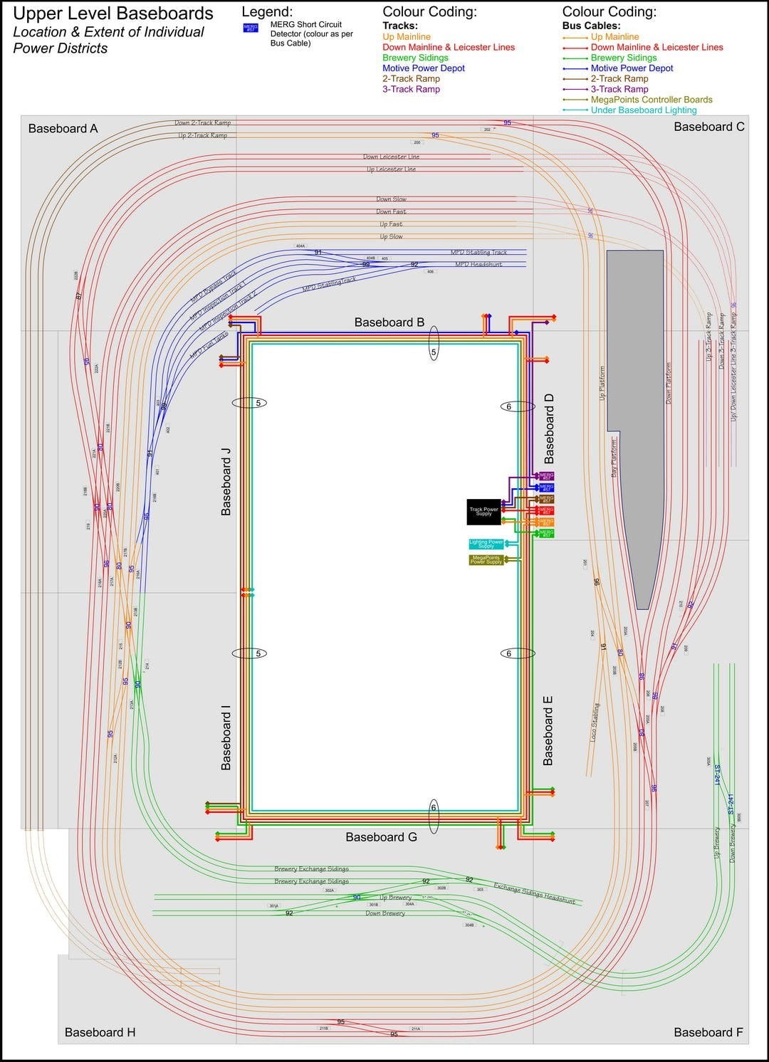 Question about DCC Power Districts - DCC Help & Questions - RMweb
