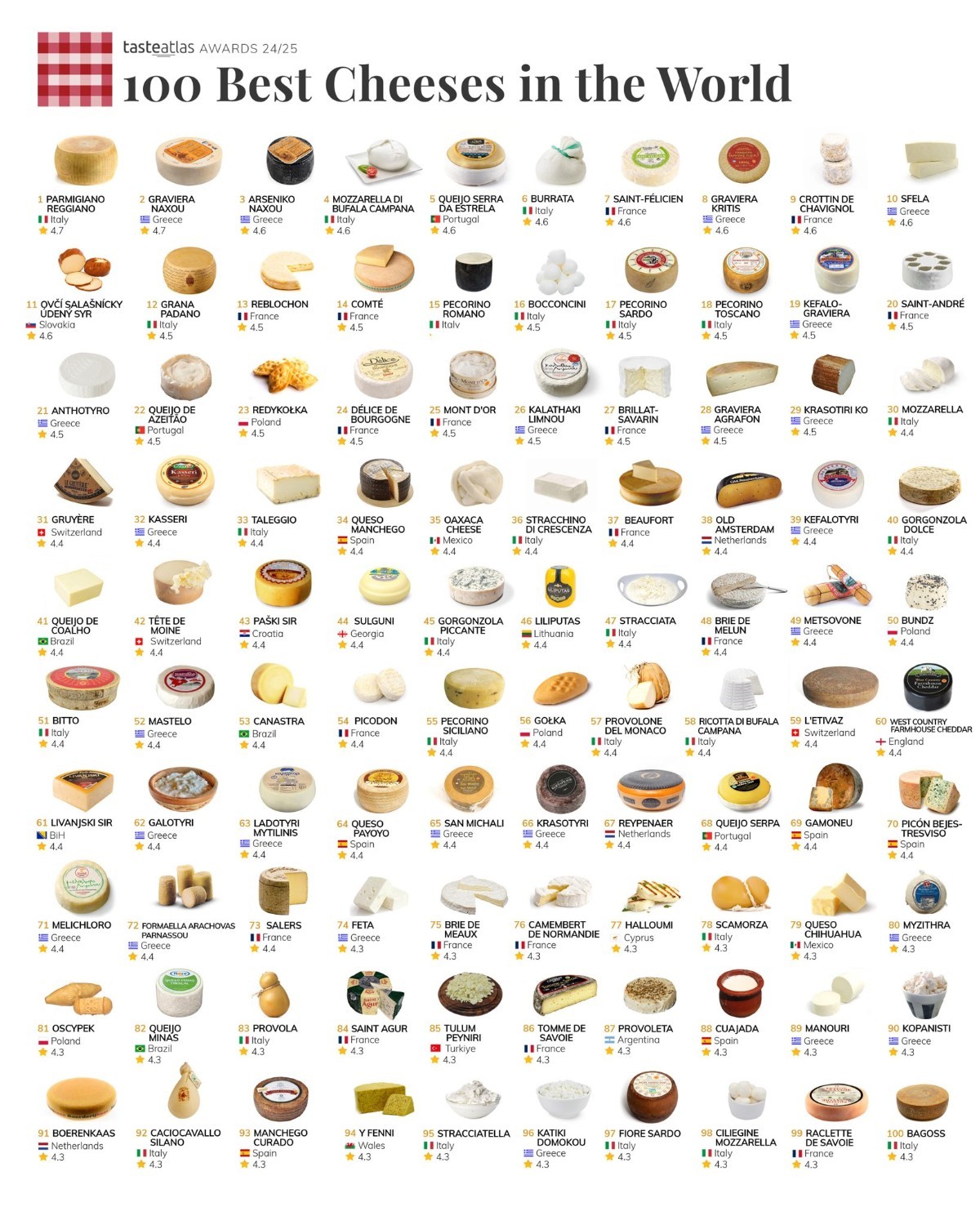 The cheese thread. - Wheeltappers - RMweb