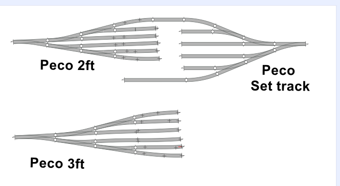 Bullhead vs Set Track geometry (60 Plans etc) - Layout & Track Design ...