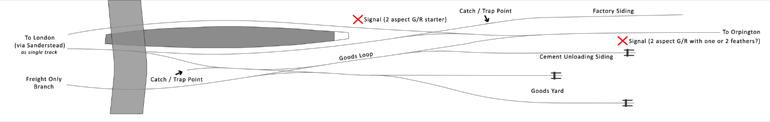 Signalling advice for Sotherington Lane - Permanent Way, Signalling ...