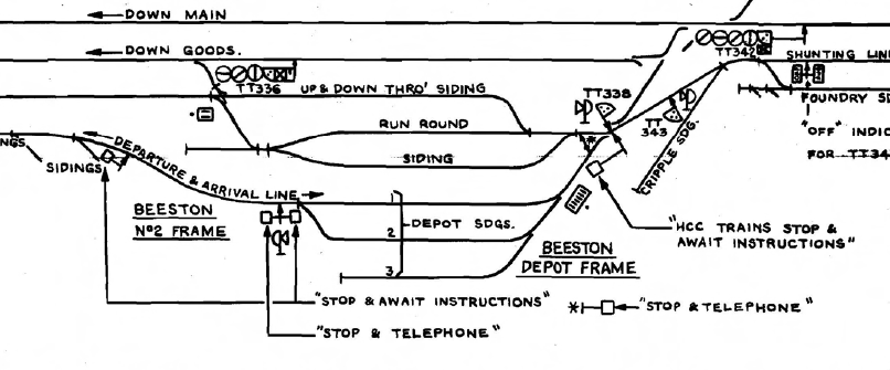 1960s/70s Operation/signalling instructions signs, any photos please ...
