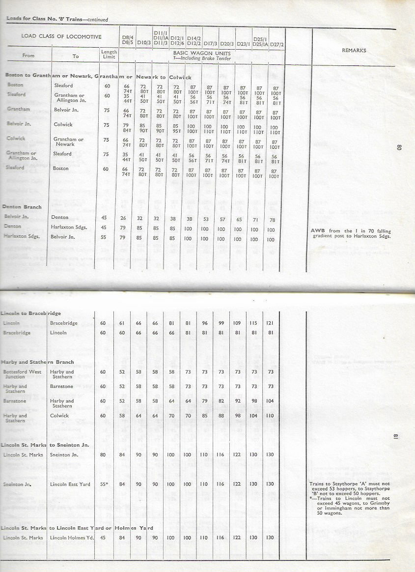 Eastern Region Diesel Locomotive Classification System 1960 - UK ...