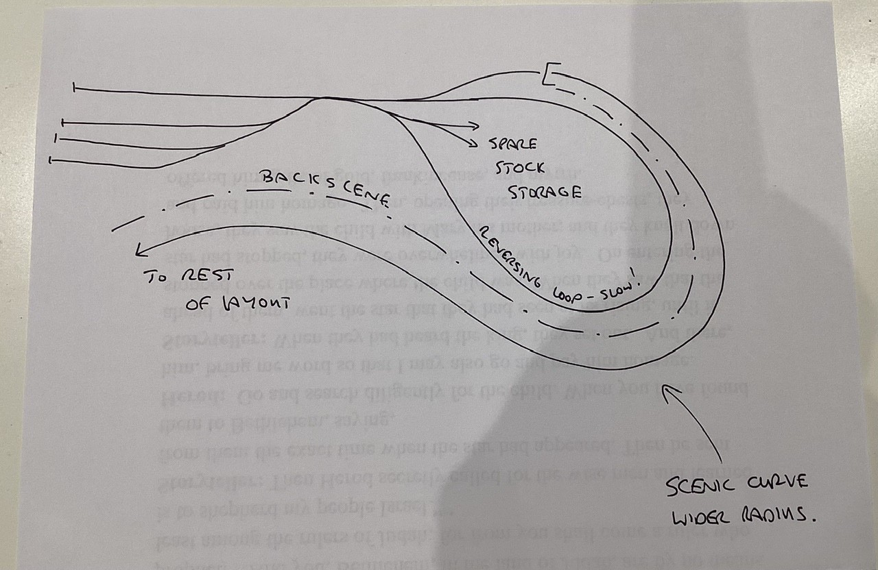 Theory of General Minories - Page 163 - Layout & Track Design - RMweb
