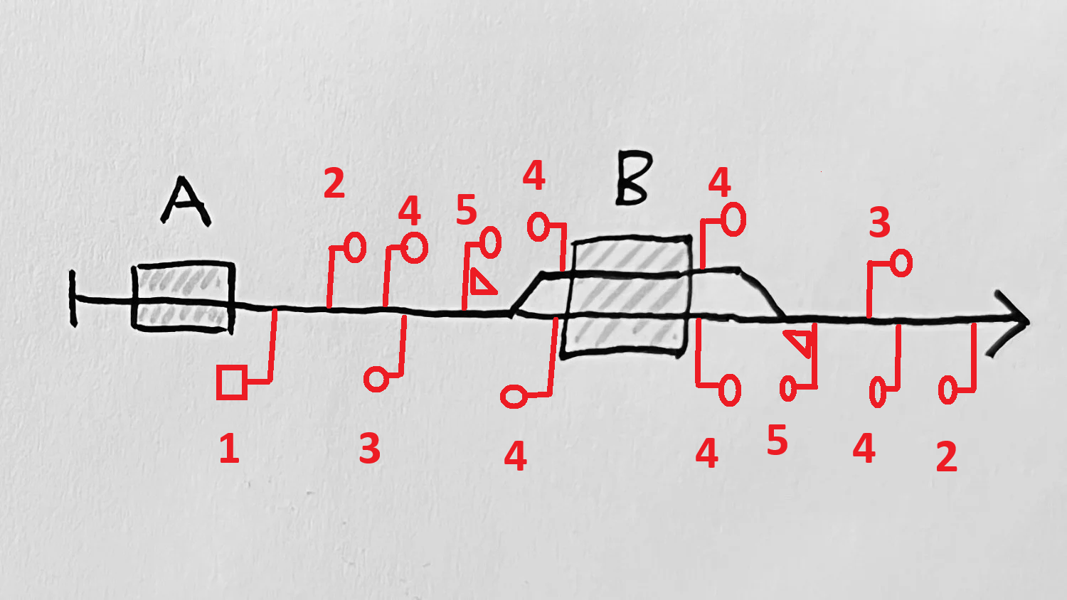 Simple query about signalling at modern single line terminus ...
