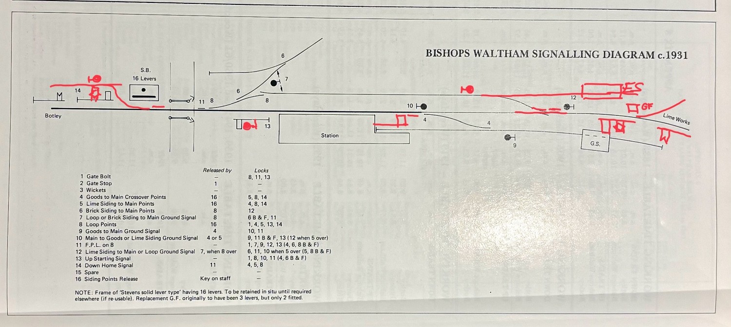 Signalling a single-track one-platform station with passing freight ...