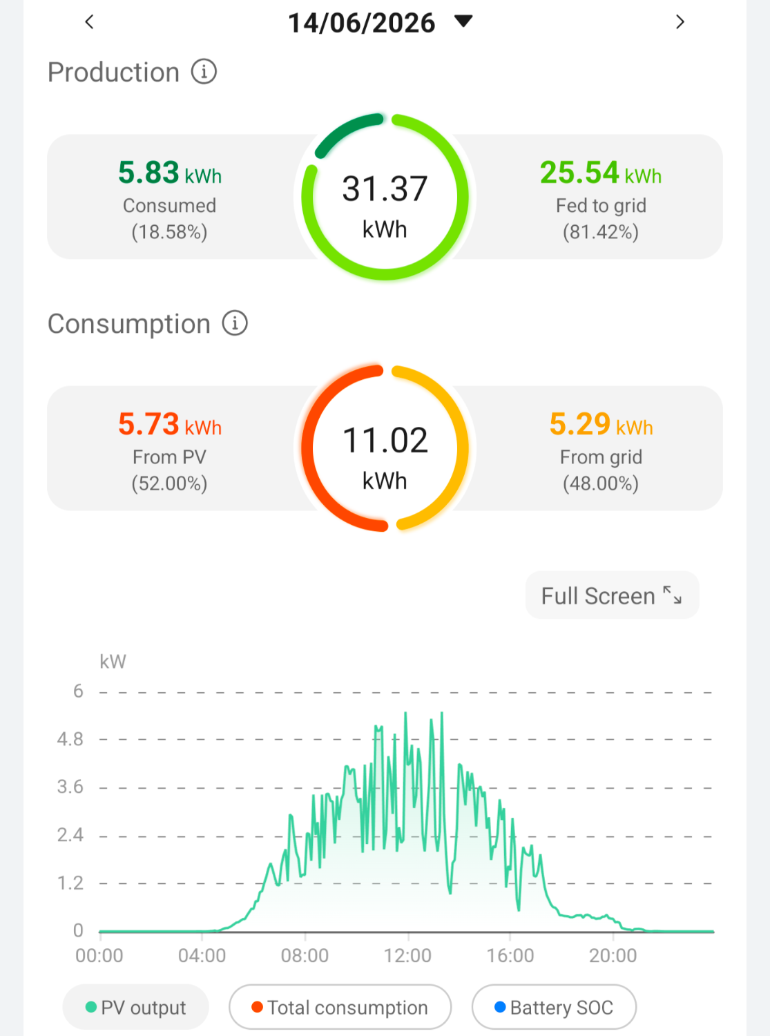 Solar panels - Page 65 - Wheeltappers - RMweb